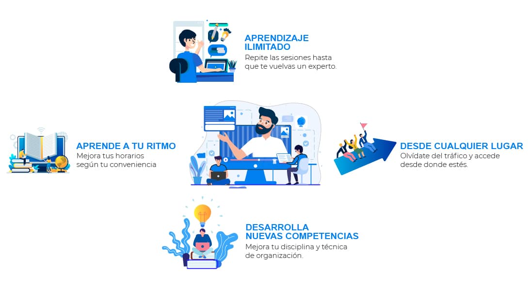 Modalidad Online | Risk Perú